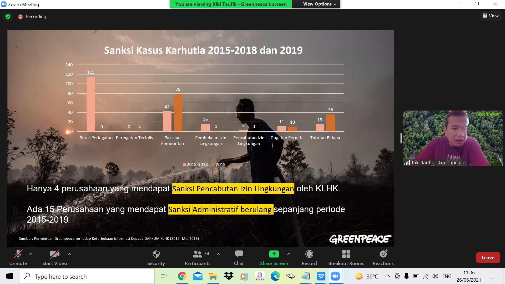 Kasus Karhutla di Indonesia : Rp 3,4 Triliun Belum Masuk Kas Negara | SIEJ - Masyarakat Jurnalis ...